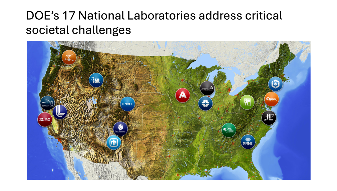 The National Laboratories’ ‘Horizon Scan’: A Strategic Roadmap for U.S ...
